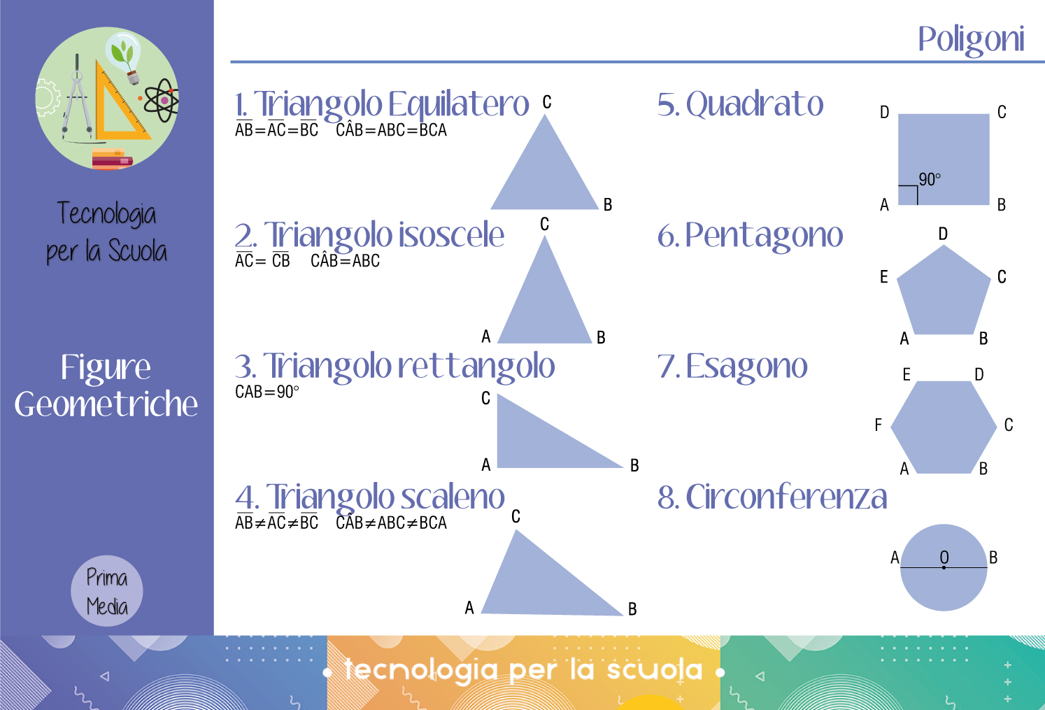 Figure Geometriche - Tecnologia per la Scuola