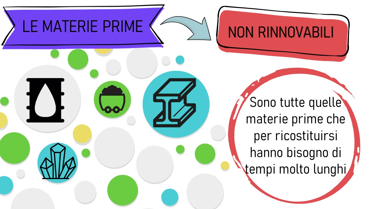 I materiali - Tecnologia per la Scuola